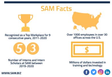 SAM Companies - Summer 2021 Internship and December Graduate Career ...