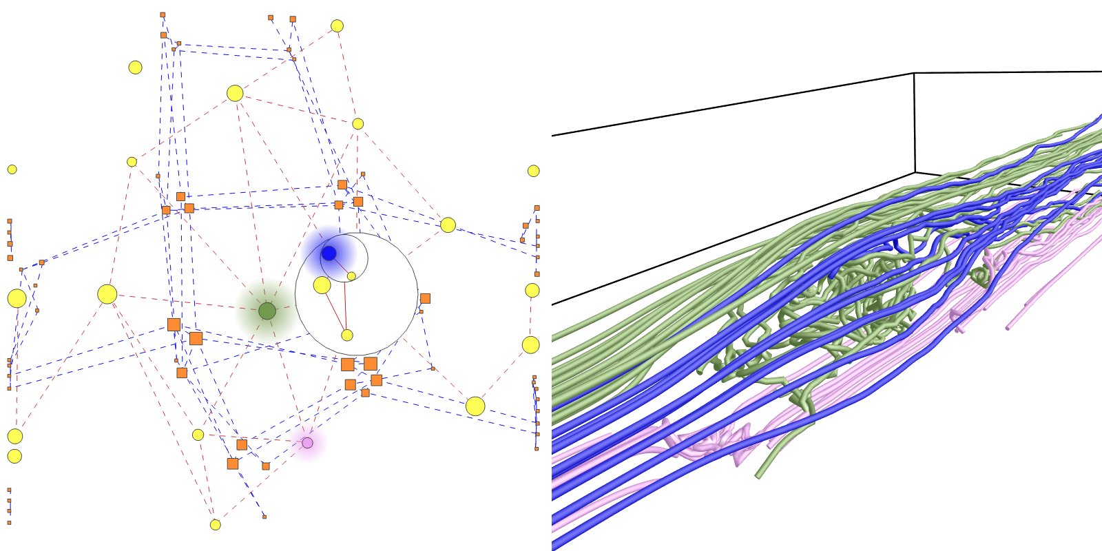 FlowGraph Research gets Honorable Mention at IEEE PacificVis ...