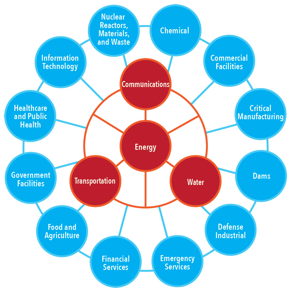 Power Grids and People | Computing News Blog