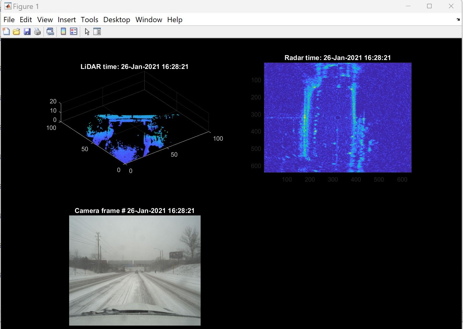 Nathir Rawashdeh, Grad Students Develop MATLAB Code to Read Data from Boreas Road Dataset ...