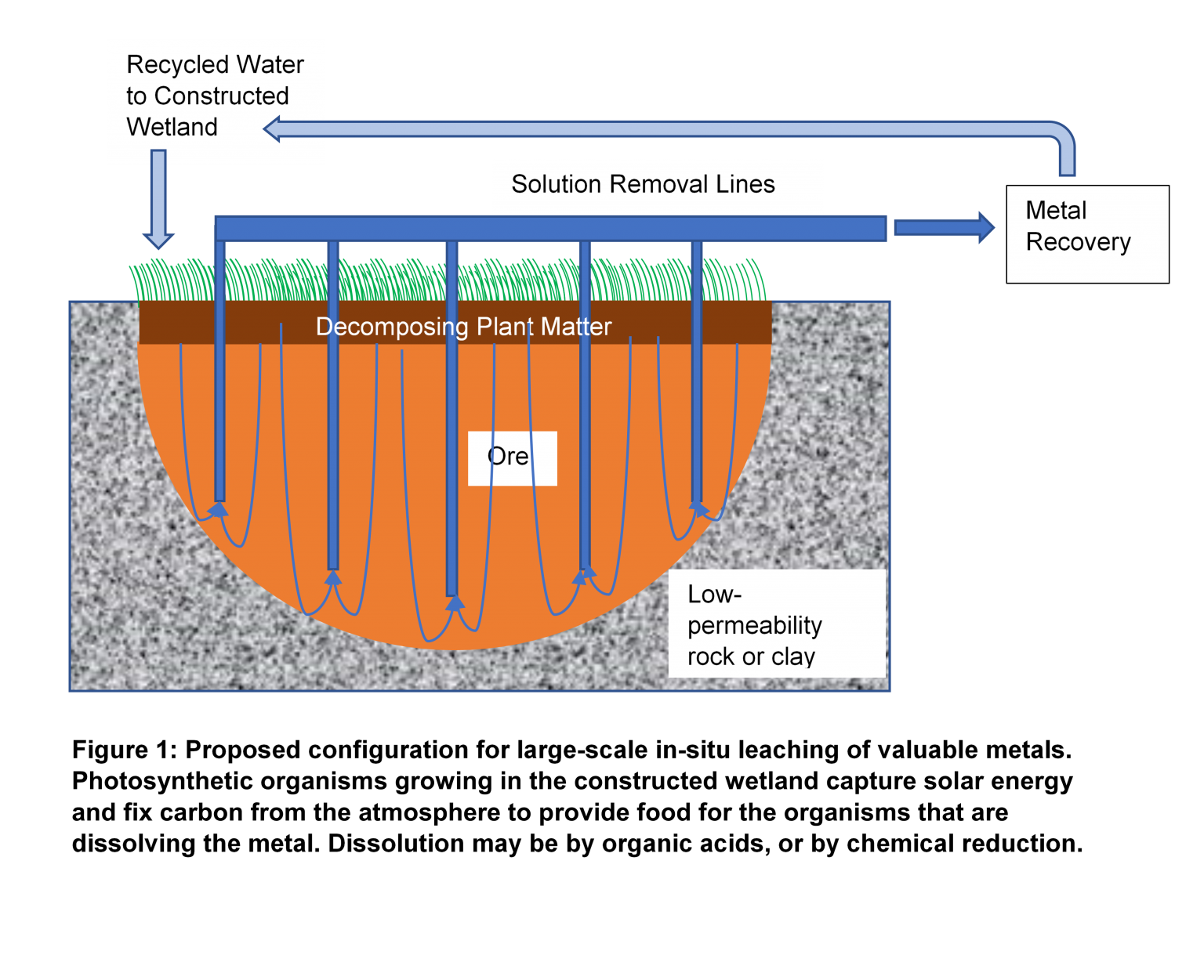 Tim Eisele: Backyard Metals | College of Engineering Blog