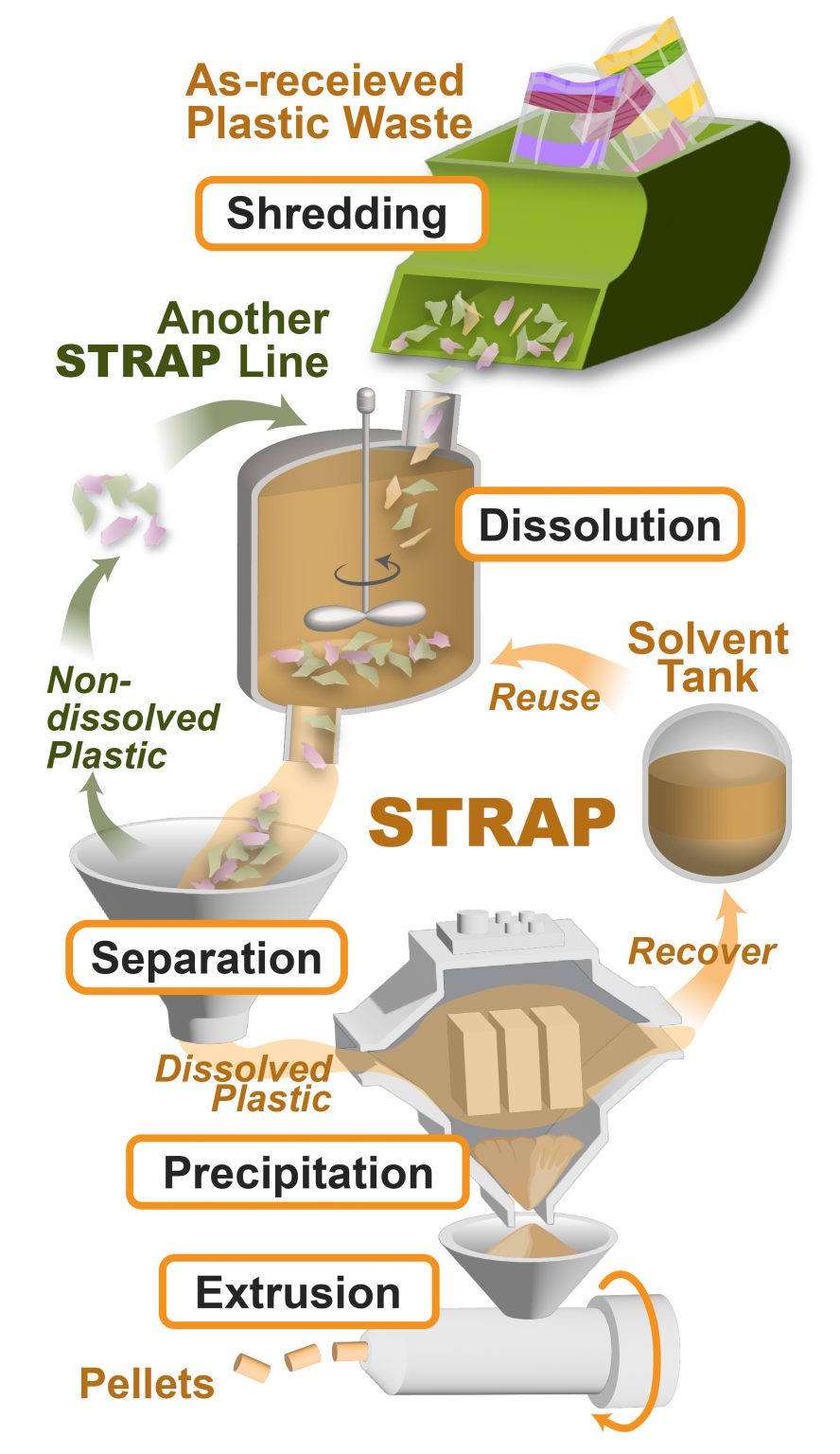 REMADE Institute Grant Supports MTU, UW-Madison, and Braskem America ...