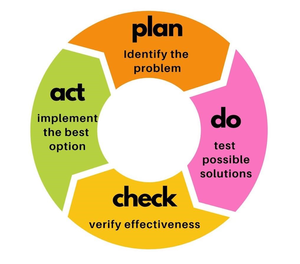 PDCA Archives | Michigan Tech Global Campus News
