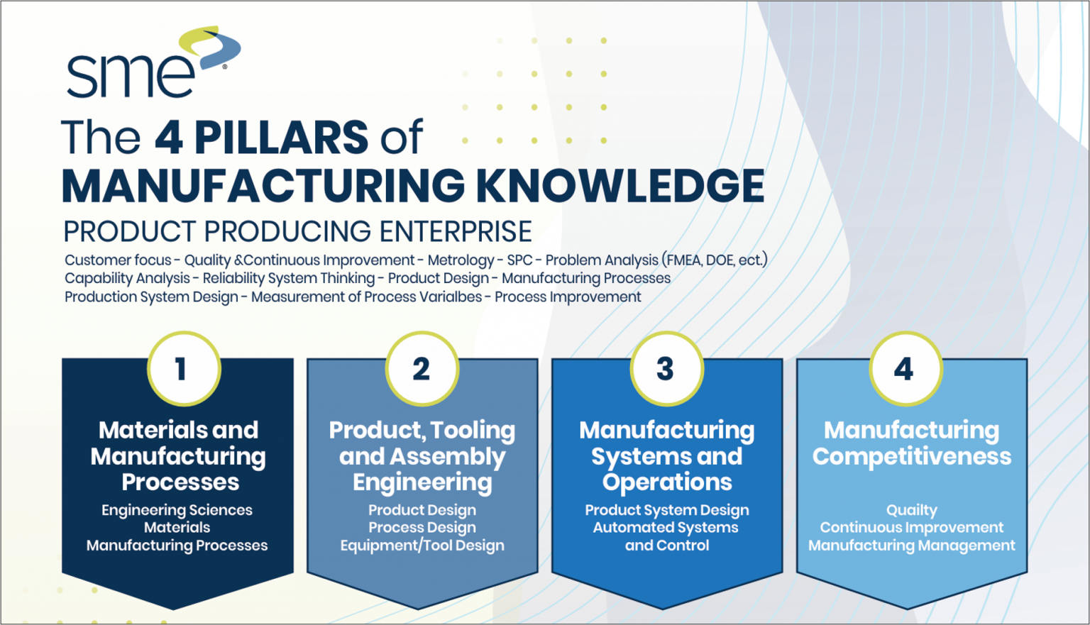 reshoring US manufacturing Archives | Michigan Tech Global Campus News