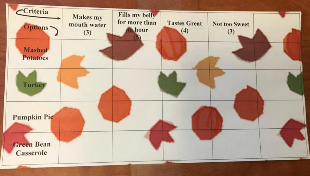 Winner Winner Turkey Dinner: Decision Matrix | Continuous Improvement Blog