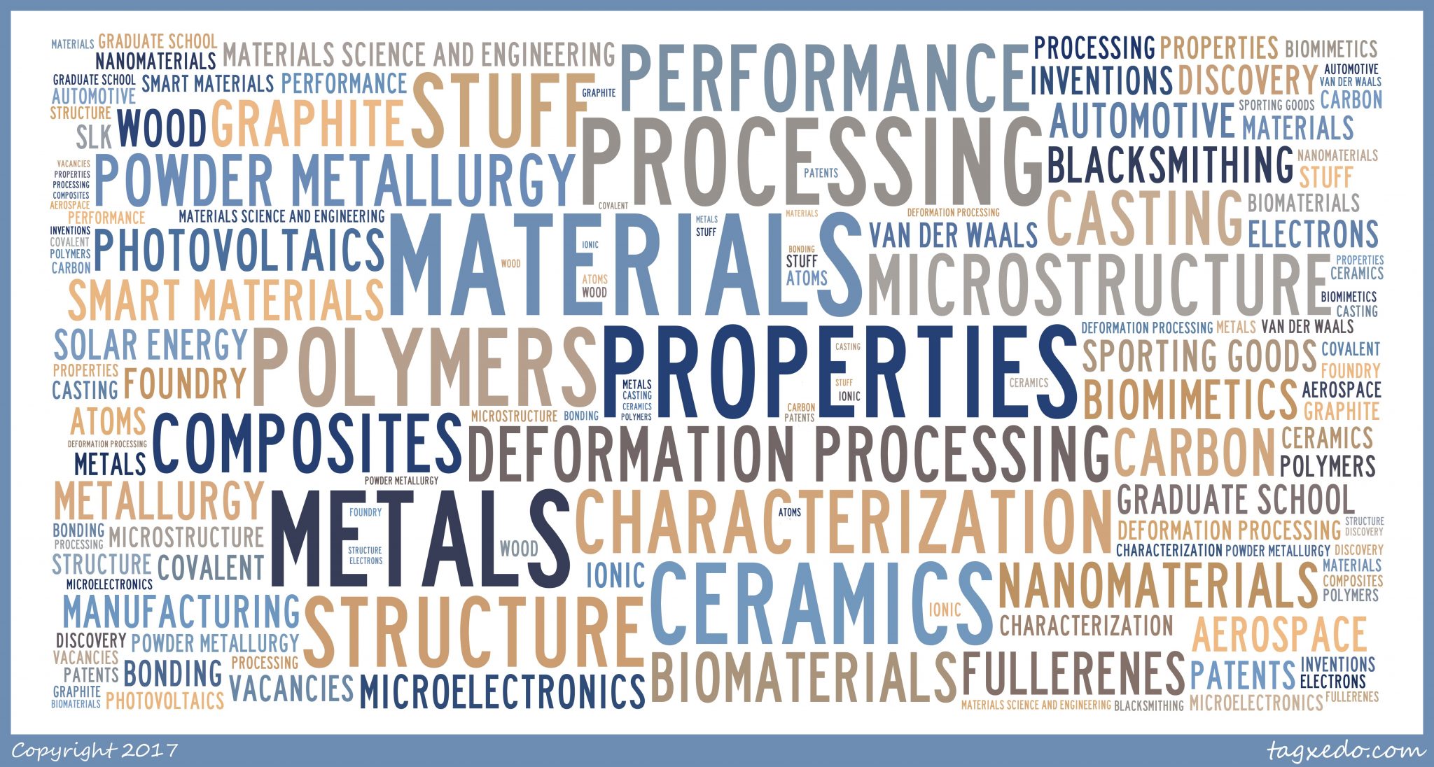 News Archives | Materials Science and Engineering News