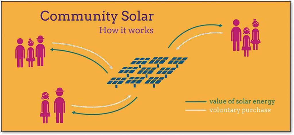 L'Anse Area Solar Feasibility Study Released | Social Sciences Newsblog